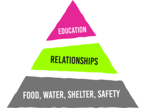 Our Mission - The Really Neet Project